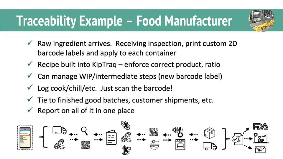Traceable Food Cartoon