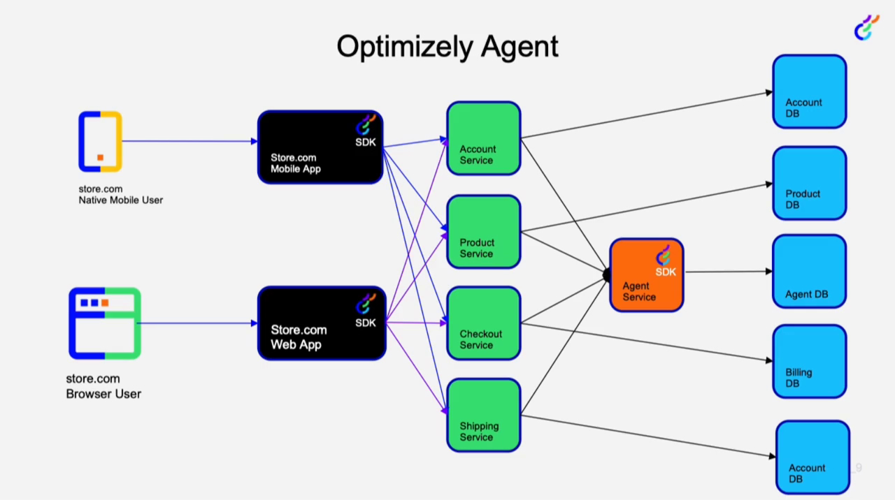Video Portal | Optimizely Developer Community