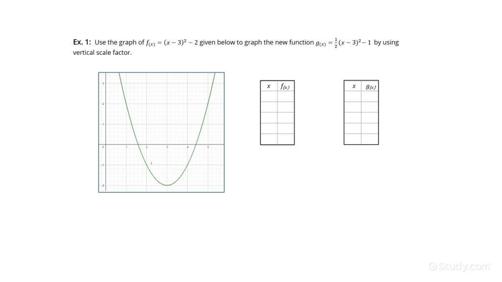 How to Change the Scale of the Graph of a Function Vertically | Algebra ...