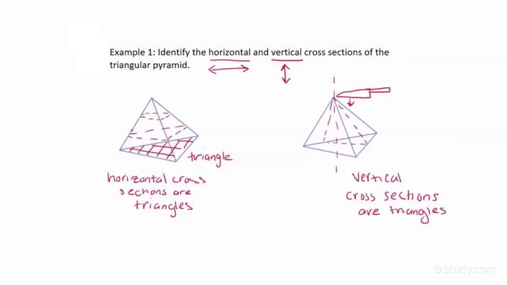 Identifying Horizontal and Vertical Cross Sections of Solid Figures ...