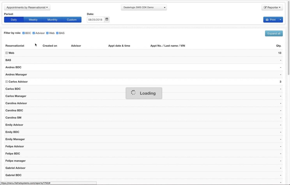 BDC appointment reports - dealerlogix faq