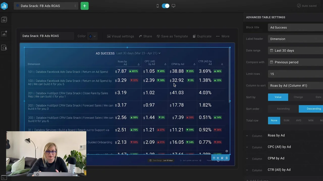 10 Clear Signs You Should Pause Your Facebook Campaign | Databox Blog