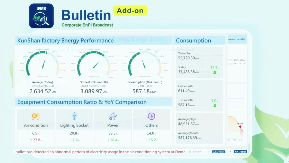 Advantech WISE-IoT iEMS Product Introduction - Videos - Advantech Connect