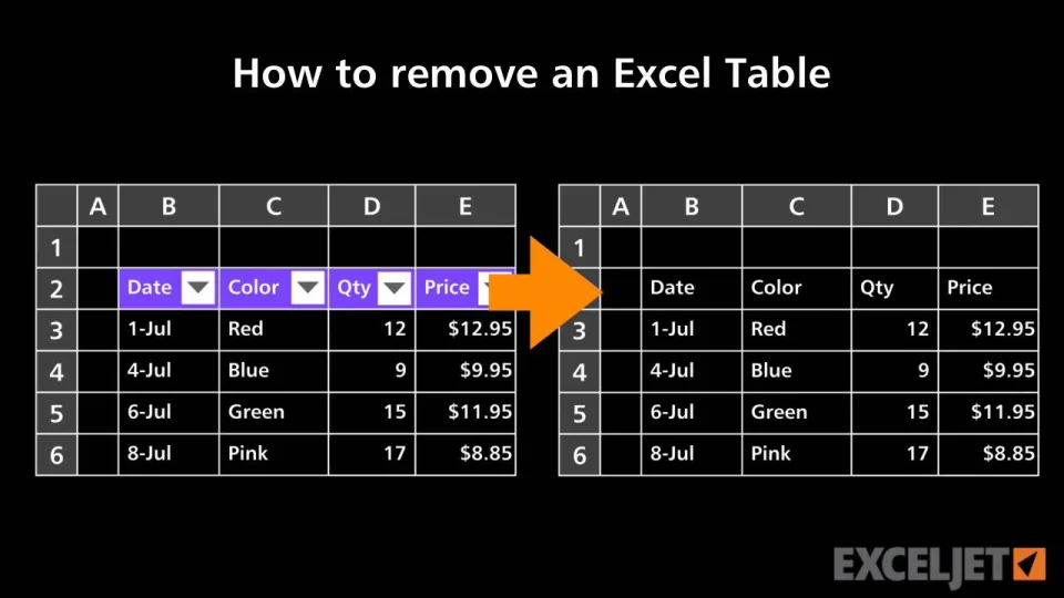 How To Remove Data Table In Excel Elcho Table
