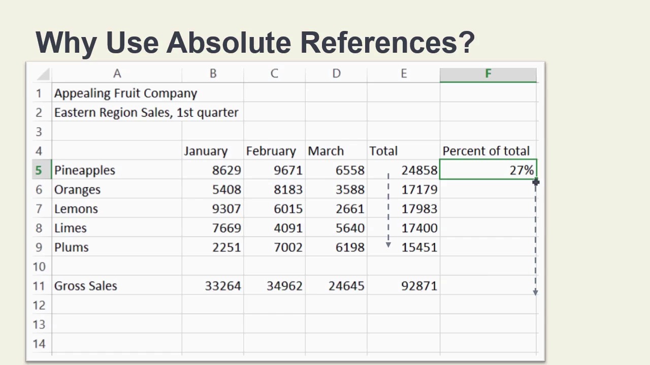 Introduction to Spreadsheets - Understanding Absolute References