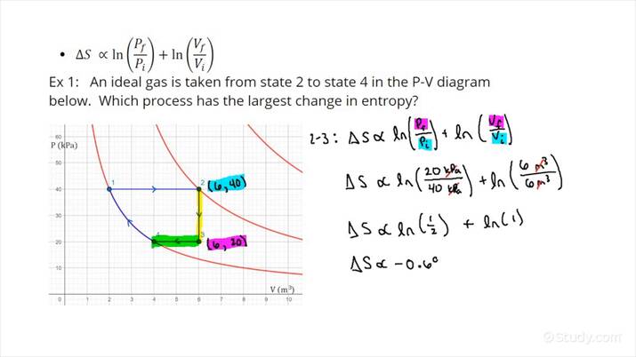 How to Compare the Changes of Entropy for Different Processes on a ...