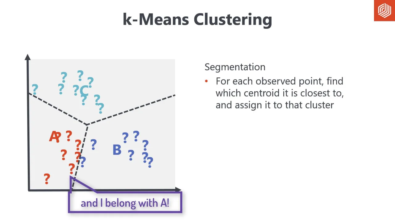 Machine Learning Professional - Clustering | RapidMiner Academy by ...