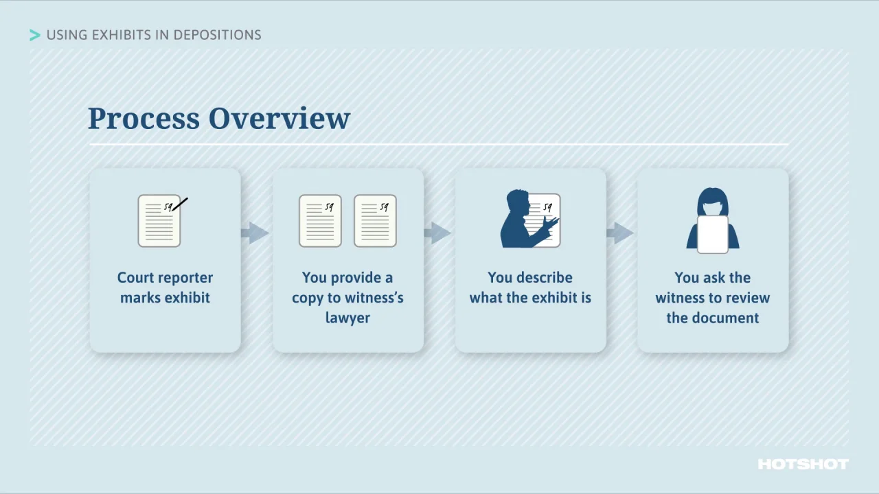 Using Exhibits in Depositions - Depositions