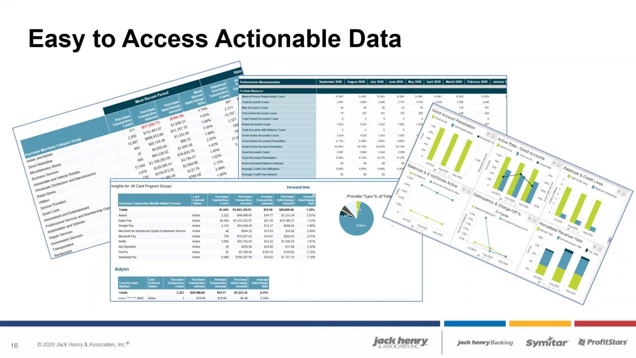 CPS: Drive Your Cards Program with a Modern Platform