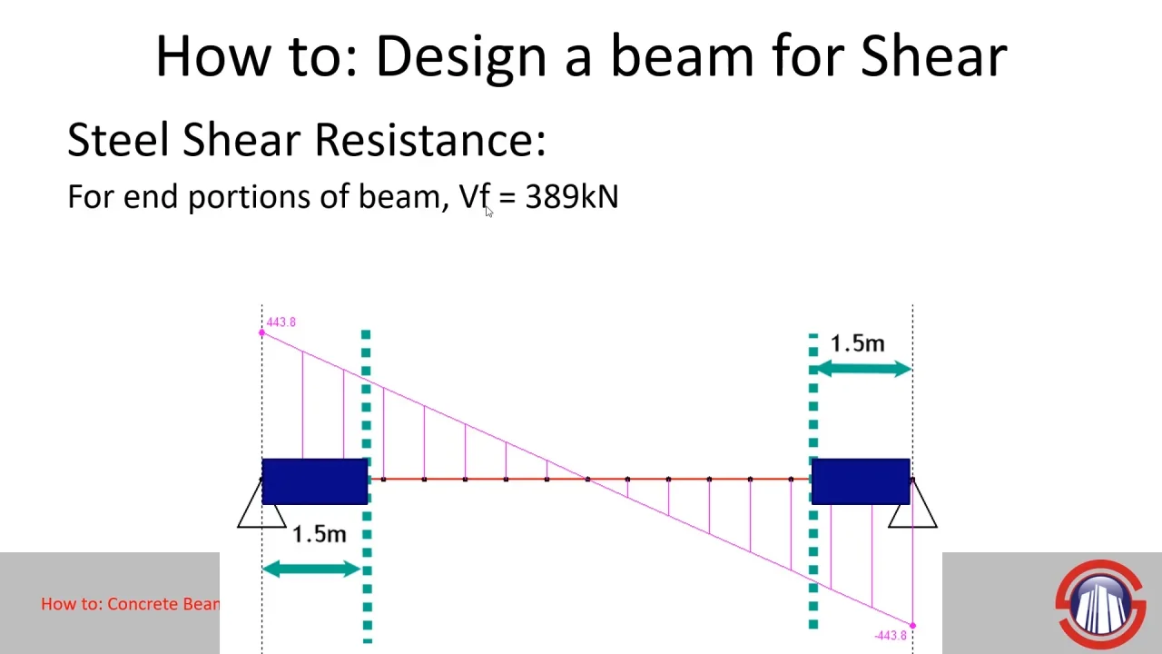 Beam Shear Design