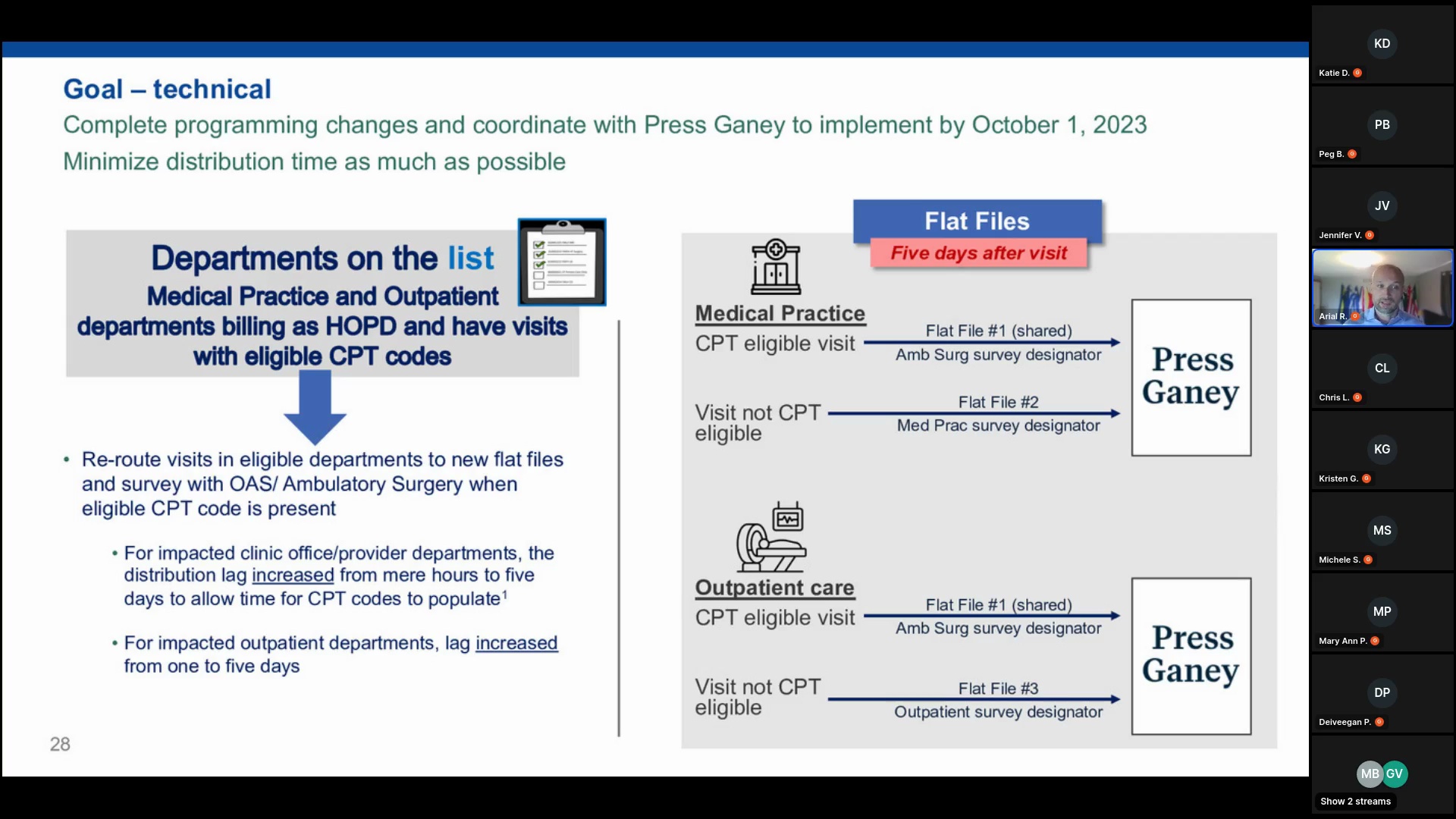 OAS CAHPS and CPT Codes