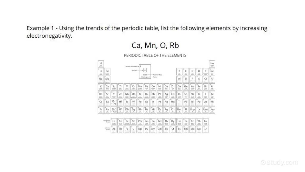 Determining Periodic Trends in Electronegativity | Chemistry | Study.com