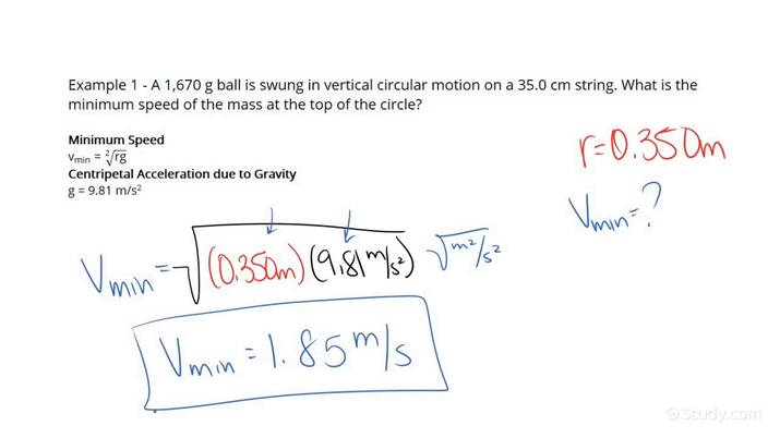 How to Find the Minimum Speed of an Object Undergoing Vertical Circular Motion Given its ...