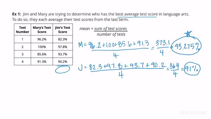 Calculating & Comparing Sample Means | Math | Study.com