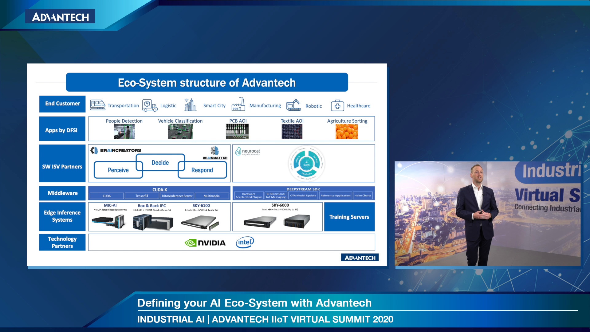Defining your AI Eco-System with Advantech - Videos - Advantech Connect