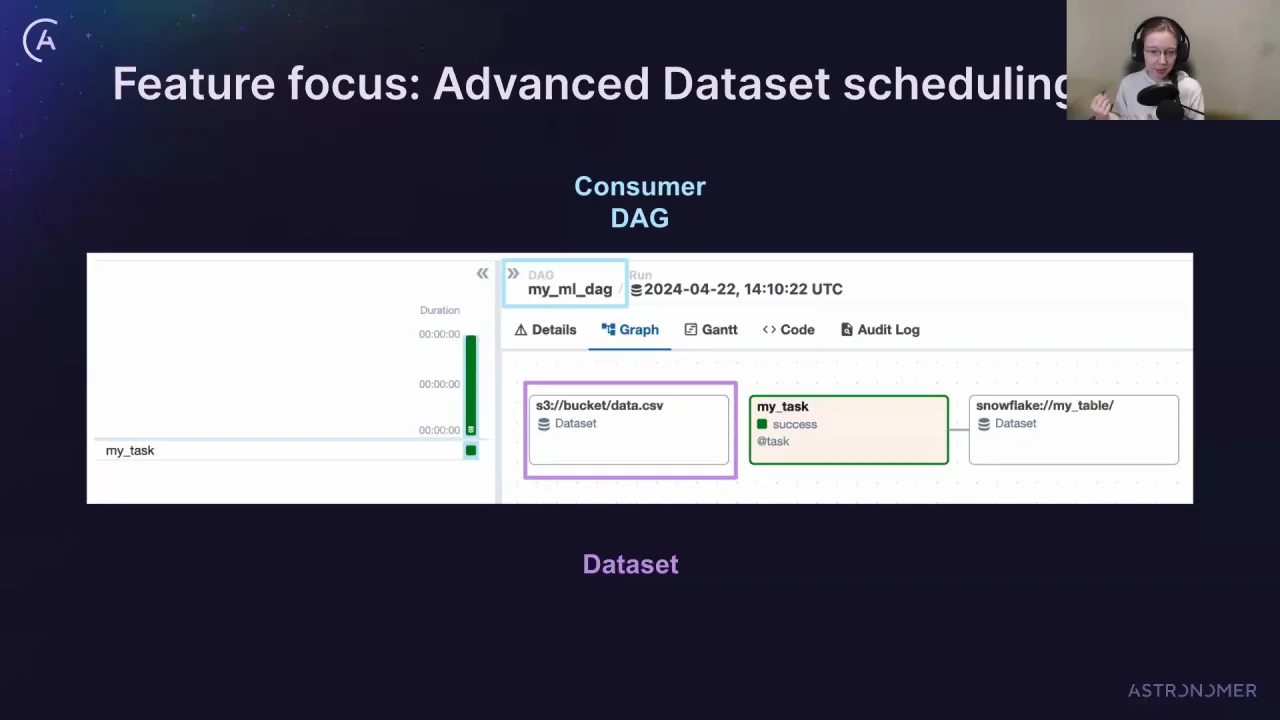 Optimizing ML/AI Workflows with Essential Airflow Features - Video Optimizing ML/AI Workflows with Essential Airflow Features - Video