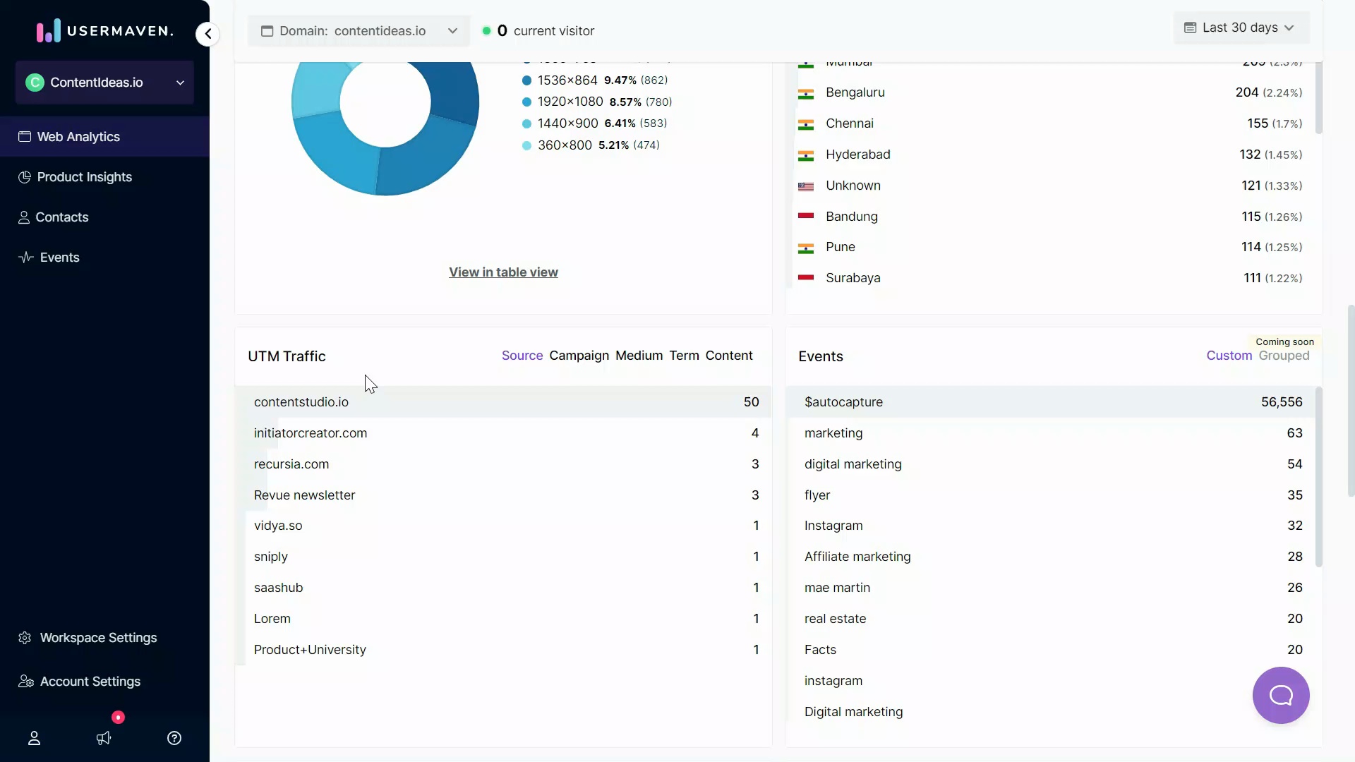 Usermaven 🚀 Privacy-friendly Real-time Web Analytics & Product Insights | Lifetimo.com