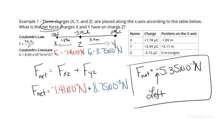 Calculating an Electric Force between Three Charges in 1D | Physics ...