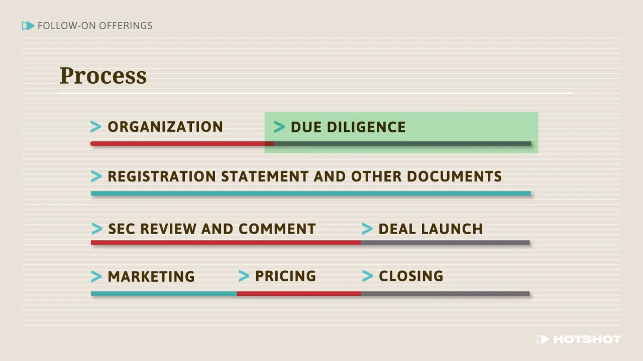 Follow-On Offerings - Securities Offerings
