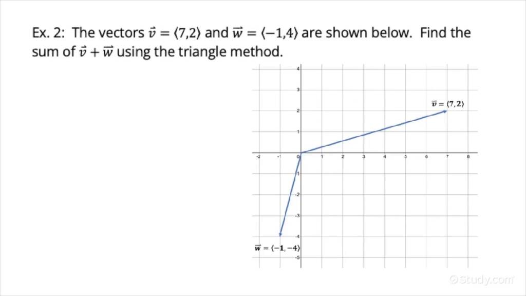 How to Use the Geometric Approach to Vector Addition | Trigonometry ...
