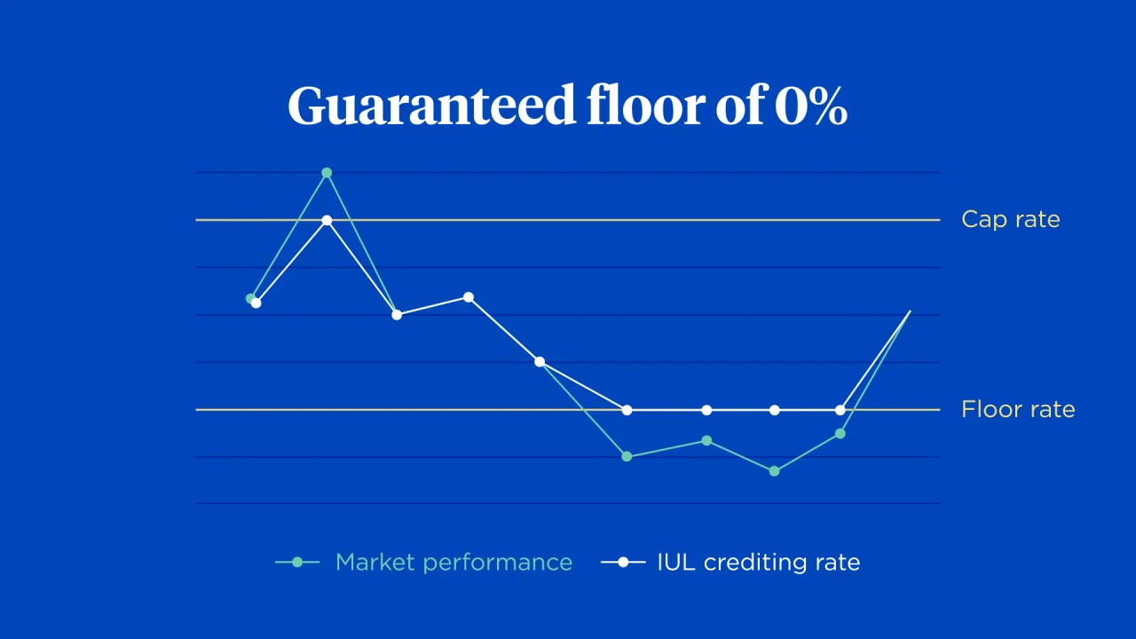 The Basics of an IUL - Nationwide Now