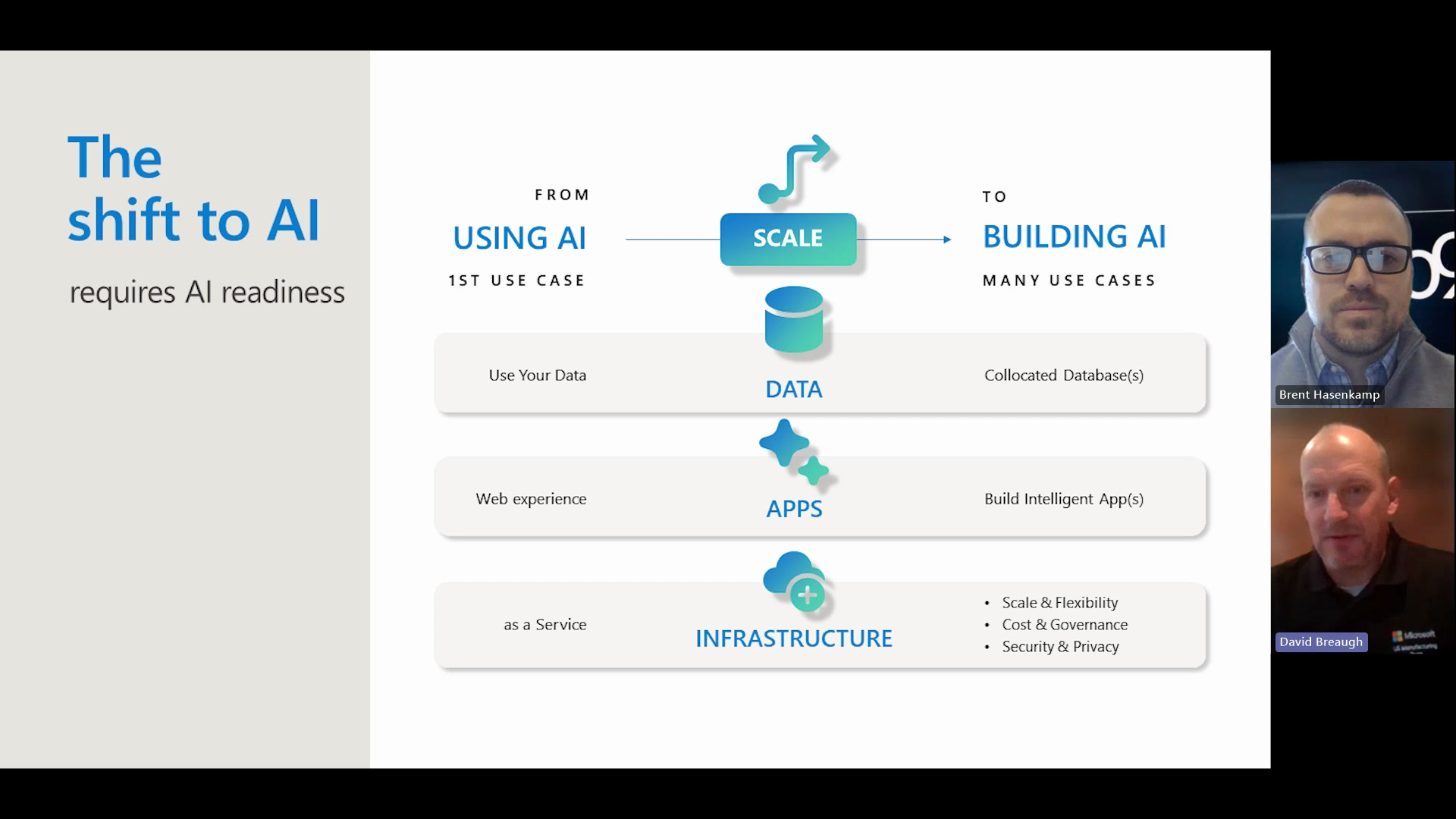 AI-driven capabilities to transform planning, decision-making & collaboration across ...