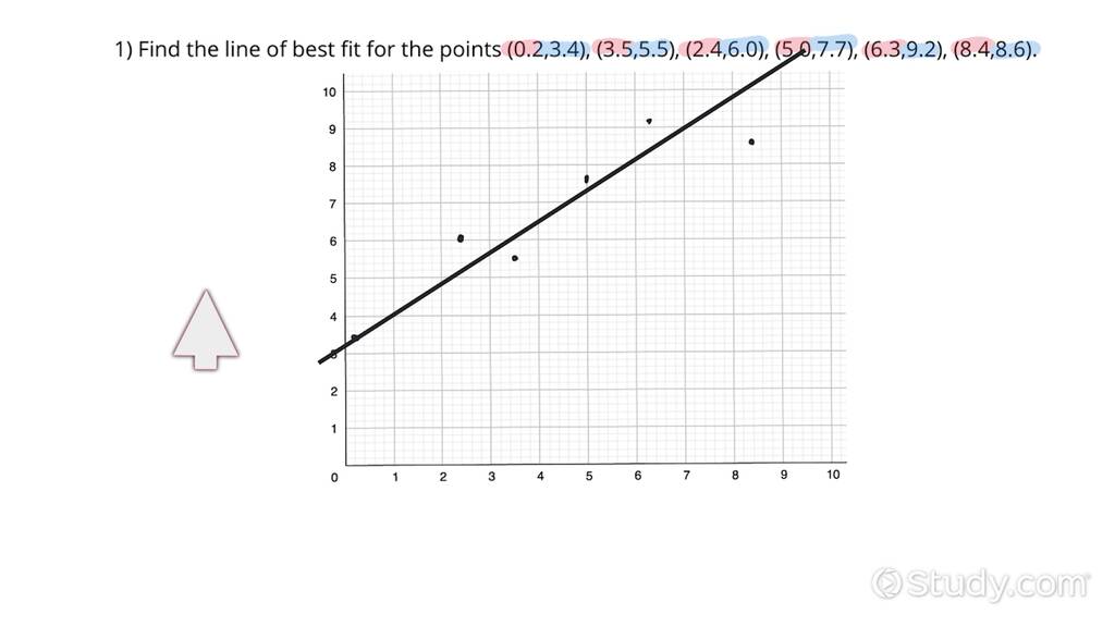 Sketching the Line of Best Fit | Algebra | Study.com