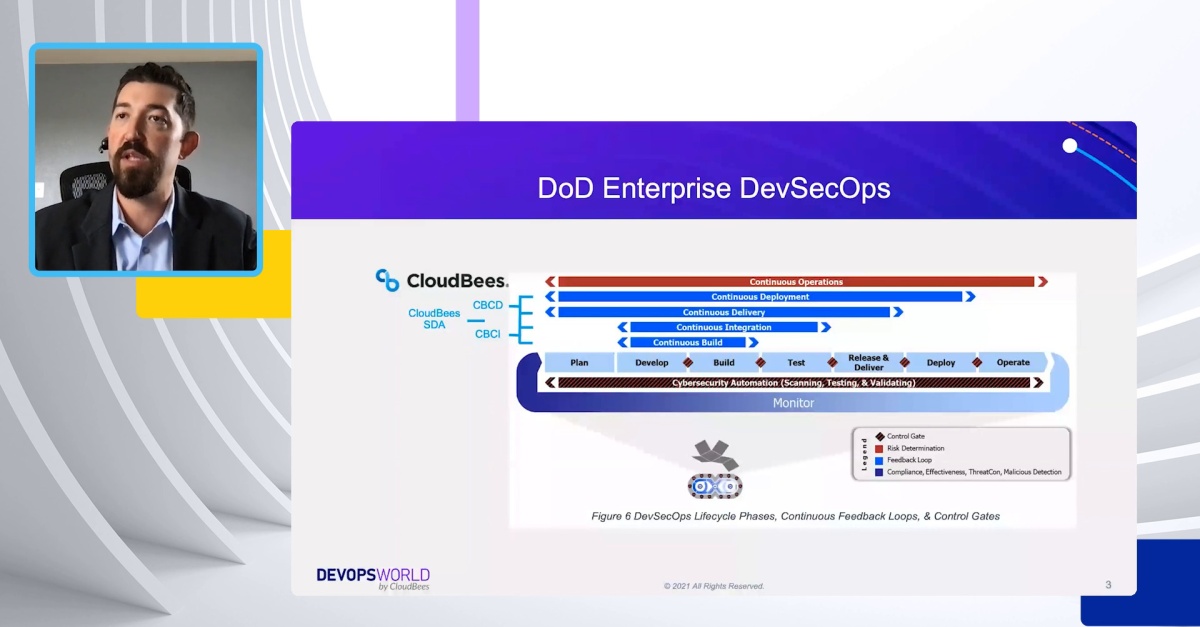 Increasing the Competitiveness of the US Military through Software ...