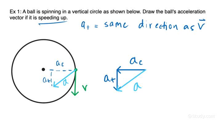 Identifying the Correct Drawing of the Acceleration Vector for an ...
