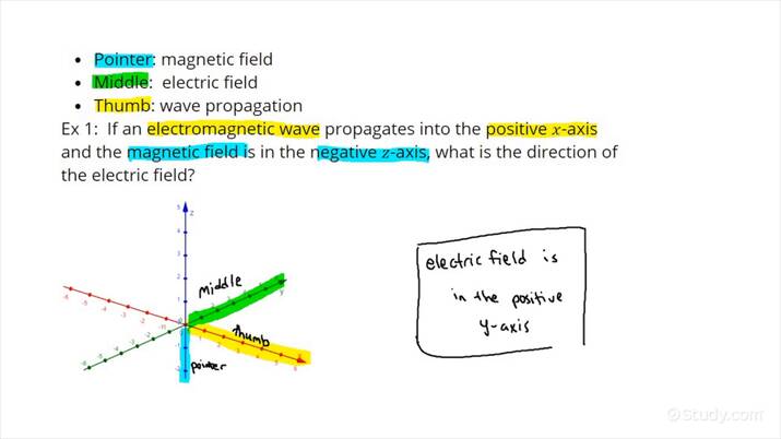 How to Use the Right Hand Rule to Find the Direction of the Electric ...