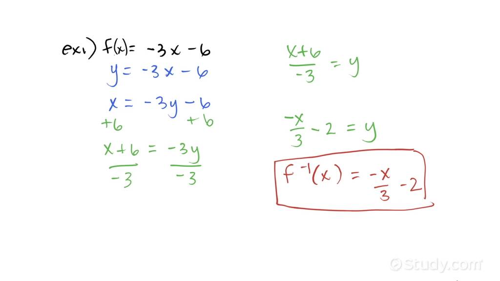 Finding the Inverse Function of a Linear Relationship | Algebra | Study.com