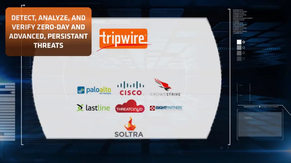 Tripwire Threat Intelligence | Tripwire