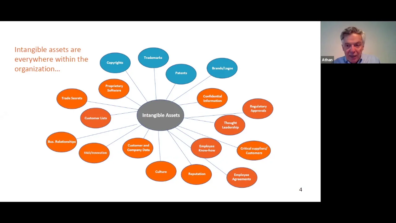 The growing importance of intangible assets in business