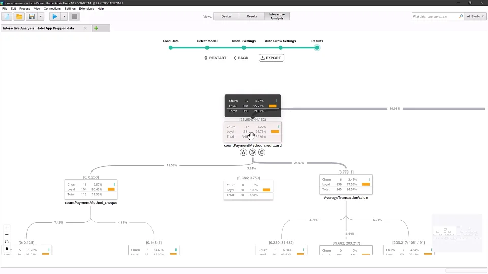 Interactive Decision Trees | Altair RapidMiner