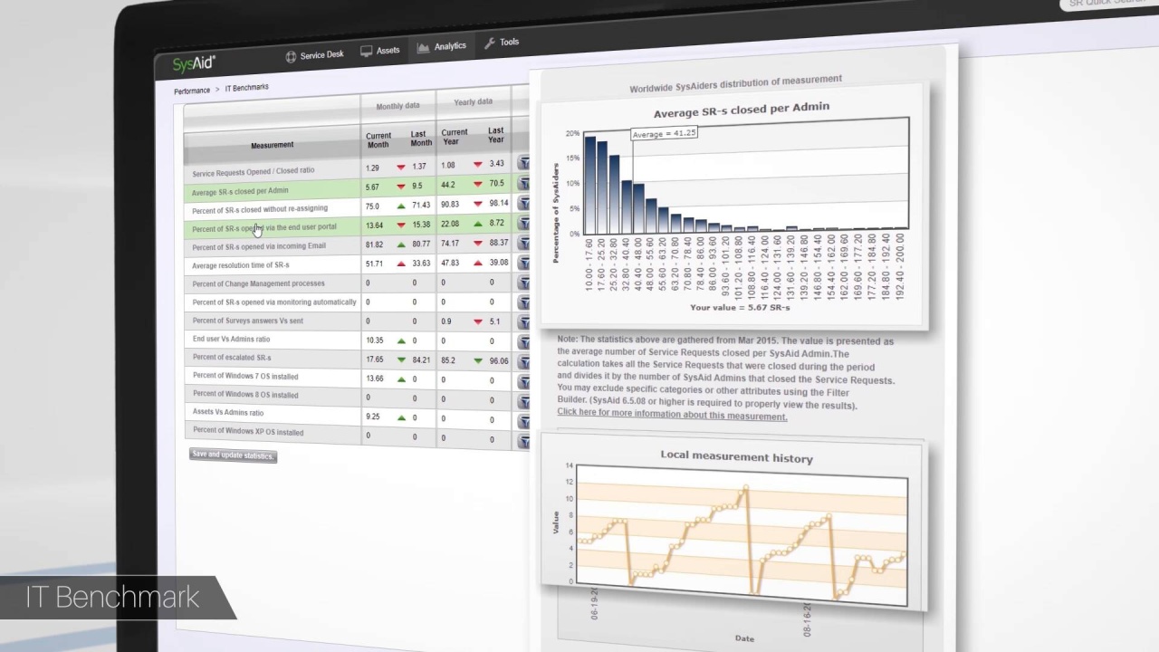 Interactive experience - SysAid
