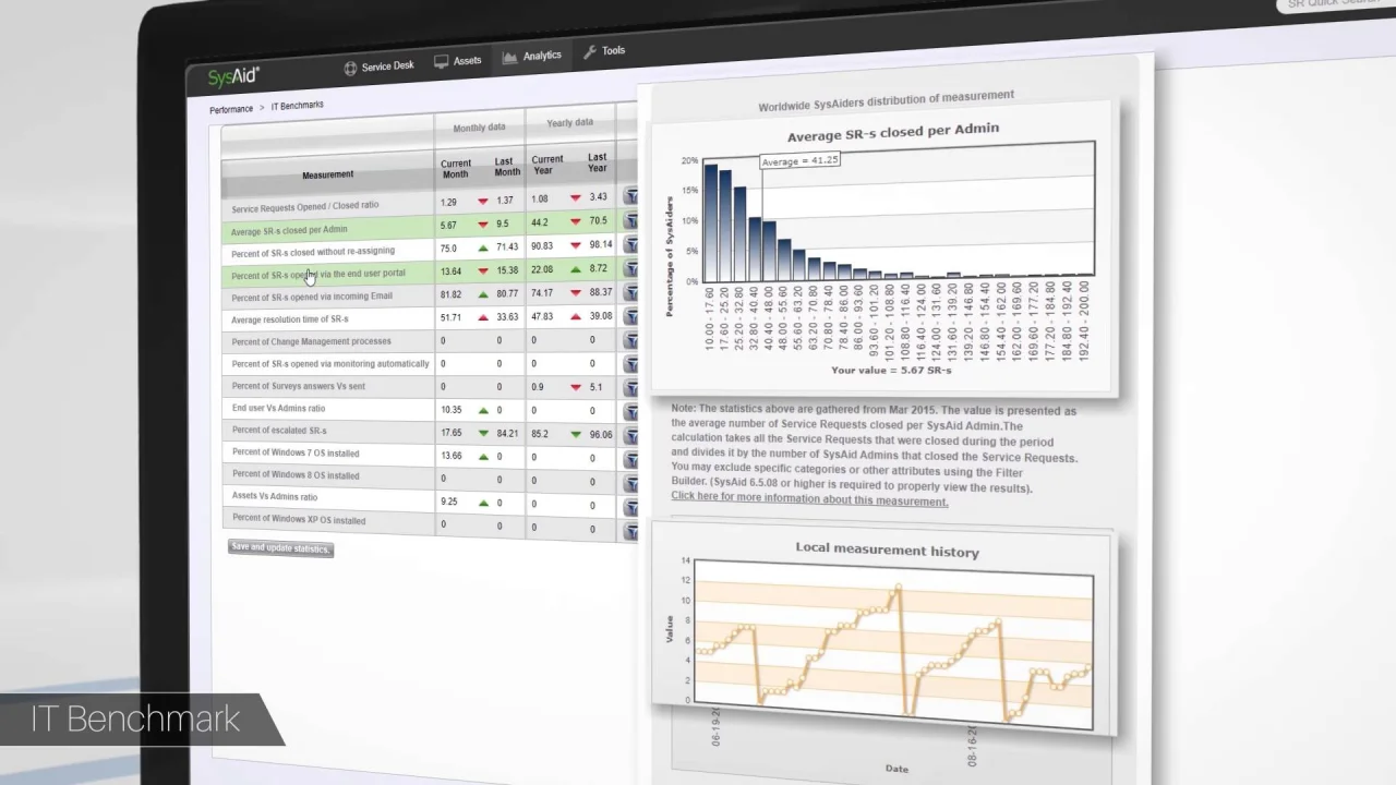 Interactive experience - SysAid