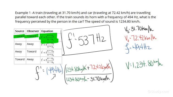 How to Calculate the Observed Frequency for a Moving Observer & Source ...