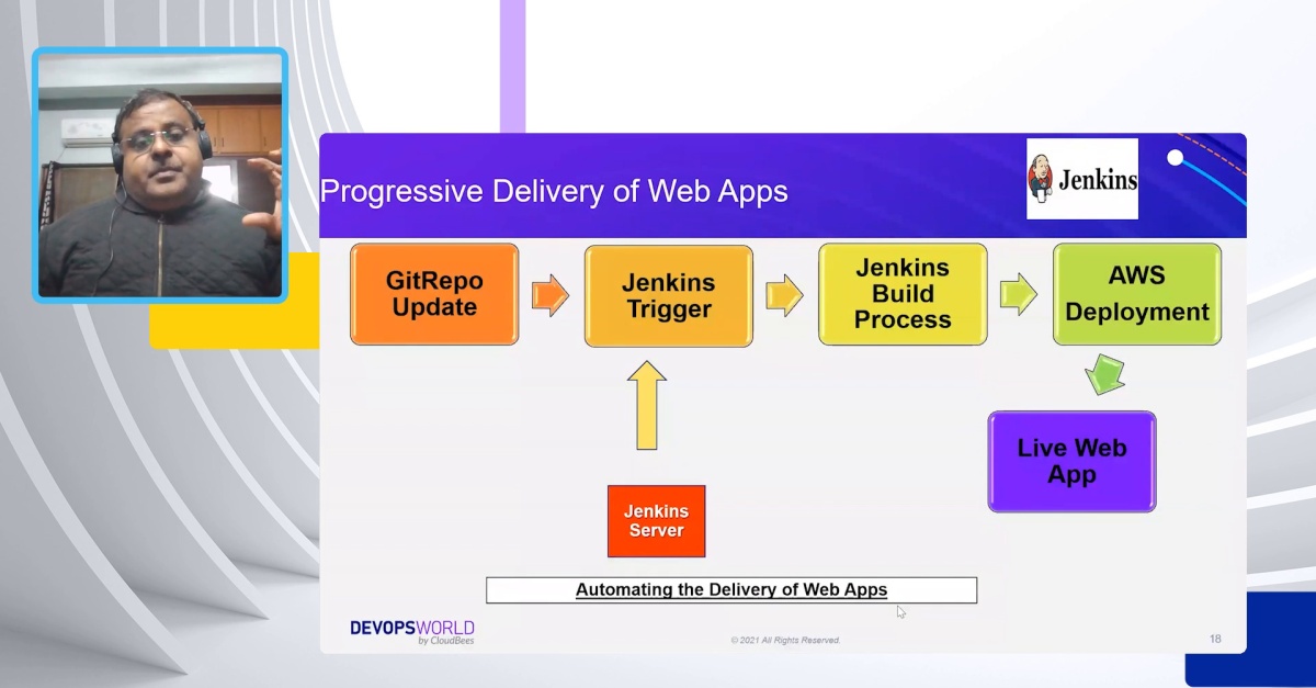 DevOps Enabled Progressive Delivery - No Code Telehealth Platform