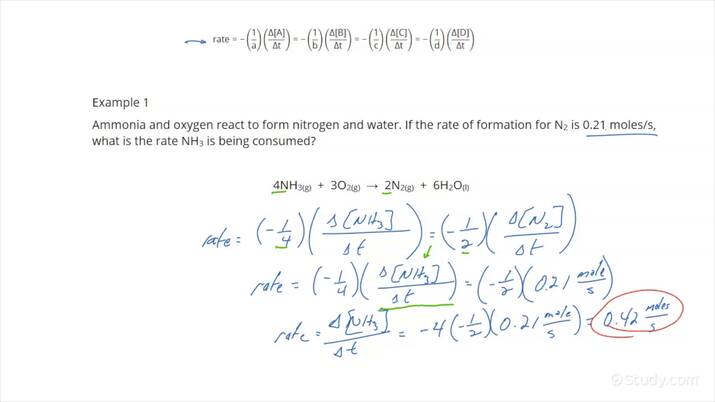 How to Find the Rate of Change of Reactants or Products from the ...