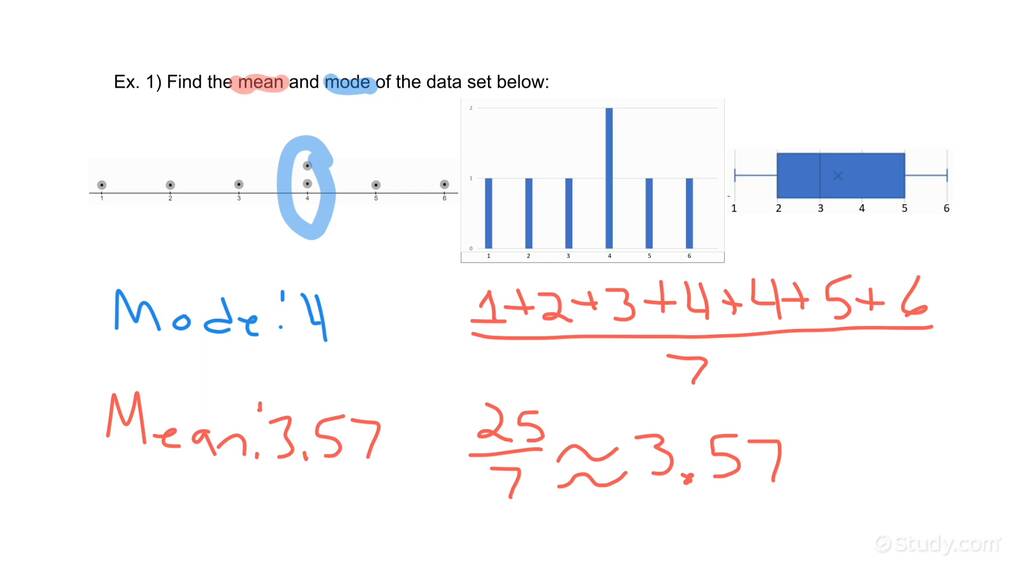 Comparing Dot Plots, Histograms, and Box Plots | Algebra | Study.com