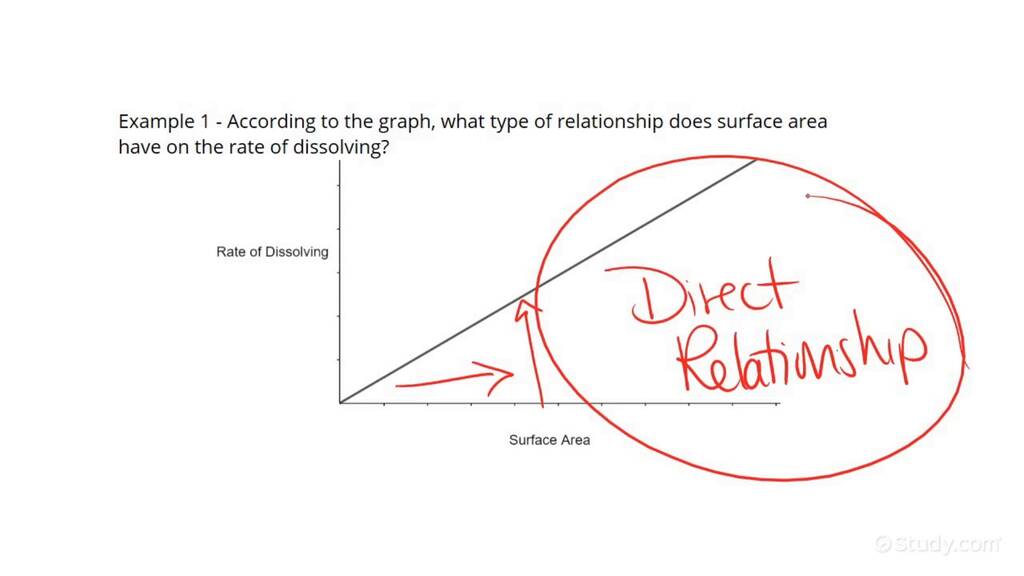 Determining How Surface Area Effects the Dissolving Process | Chemistry ...