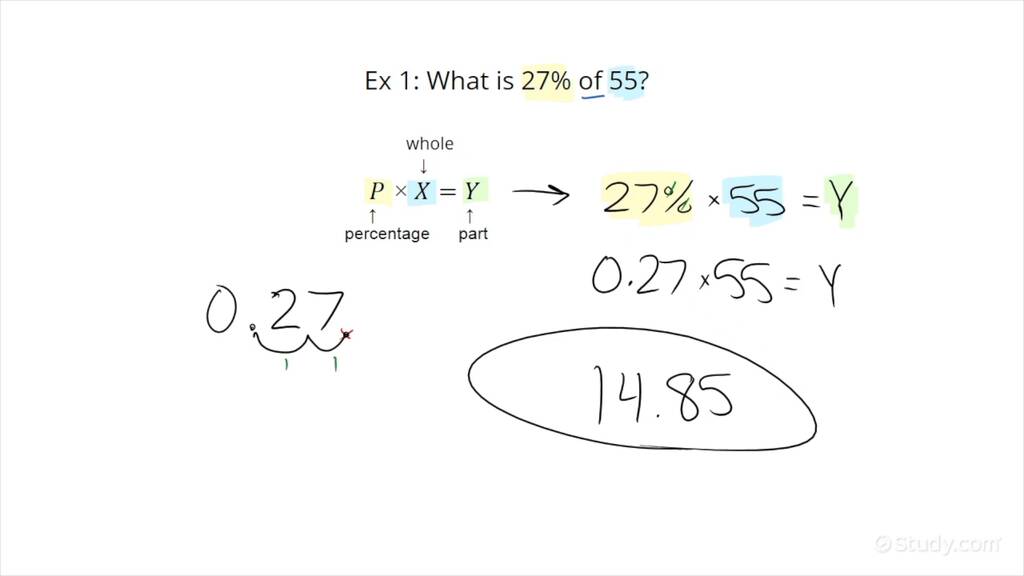 Applying the Percent Equation | Algebra | Study.com