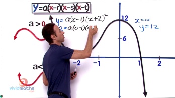 Graphs | VividMath — AU