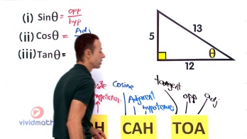 Trigonometry | VividMath — AU