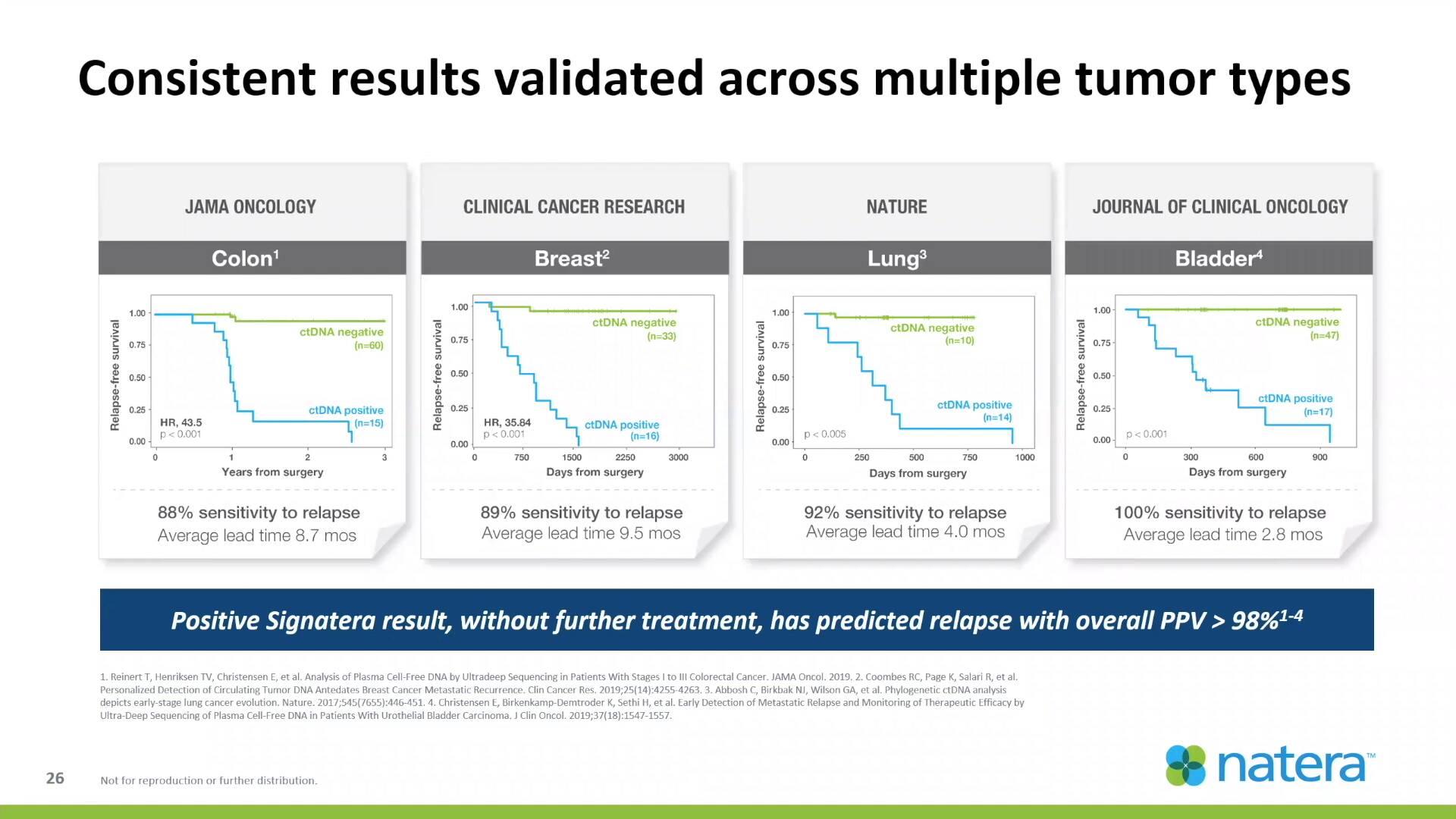 AACR 2021 Natera Exhibitor Spotlight