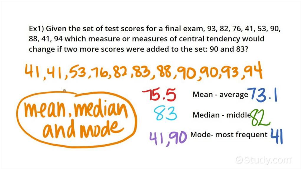 Comparing Mean Median Mode Algebra Study