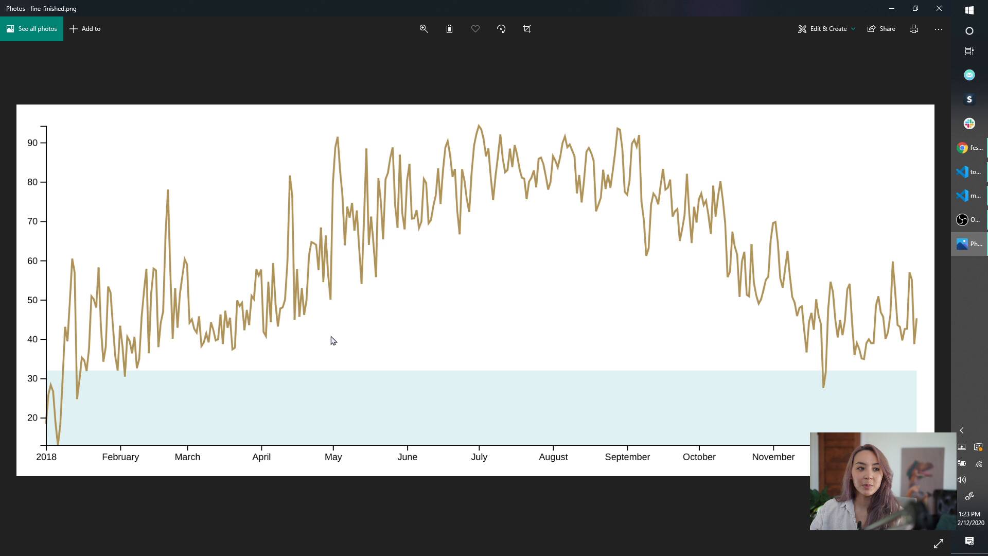 Making Your First Chart - Fullstack D3 Masterclass | newline