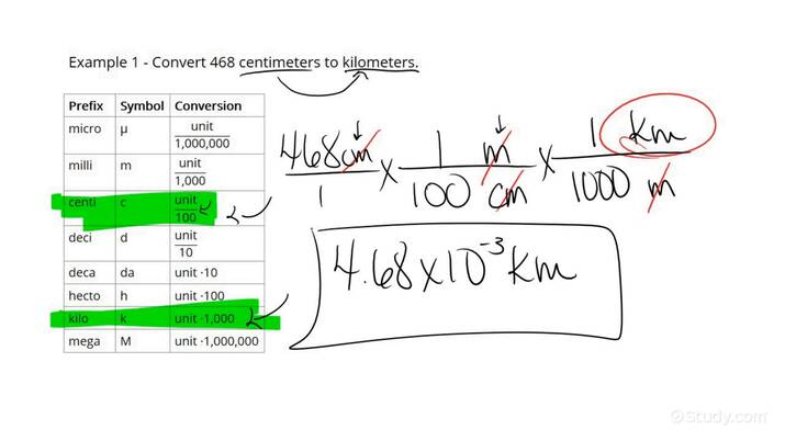 Converting Units to the Same Quantity with Different Prefixes | Physics ...