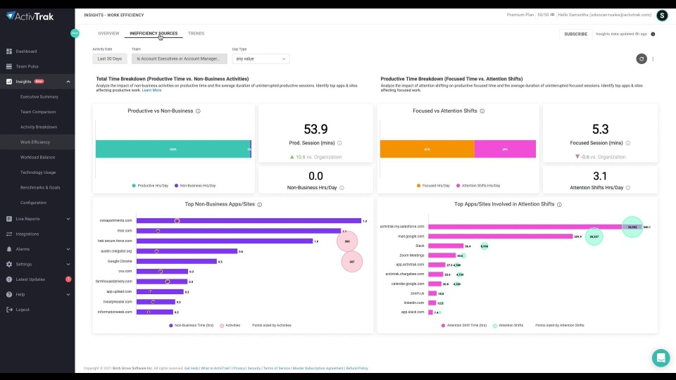 ActivTrak Reviews 2024: Details, Pricing, & Features | G2