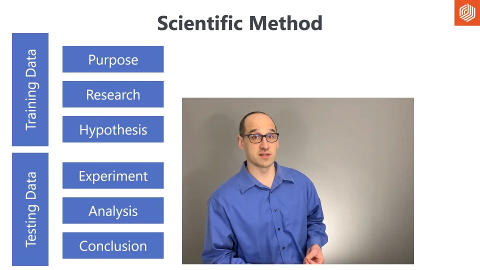 Machine Learning Professional - Introduction to Machine Learning ...